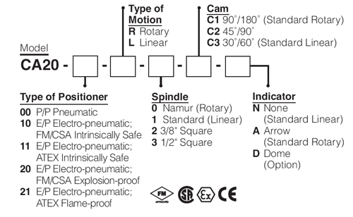 ControlAir Type 2000